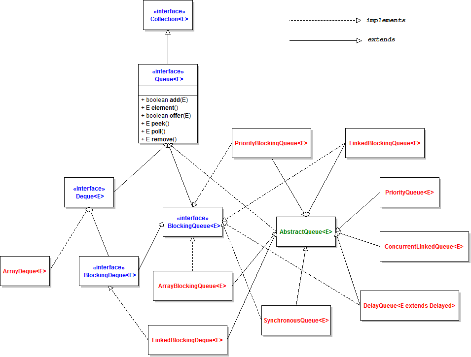 Class diagram of Queue API Class diagram of Queue API